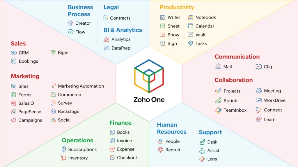 Zoho One - Unicorp Systems. Zoho Partners. Manage Engine Partners ...